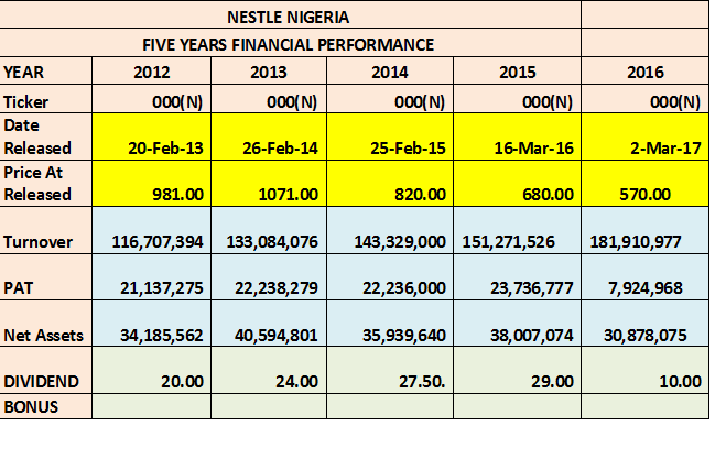 Nestle Plc: Robust Value Driven By Consumer loyalty, Efficiency ...