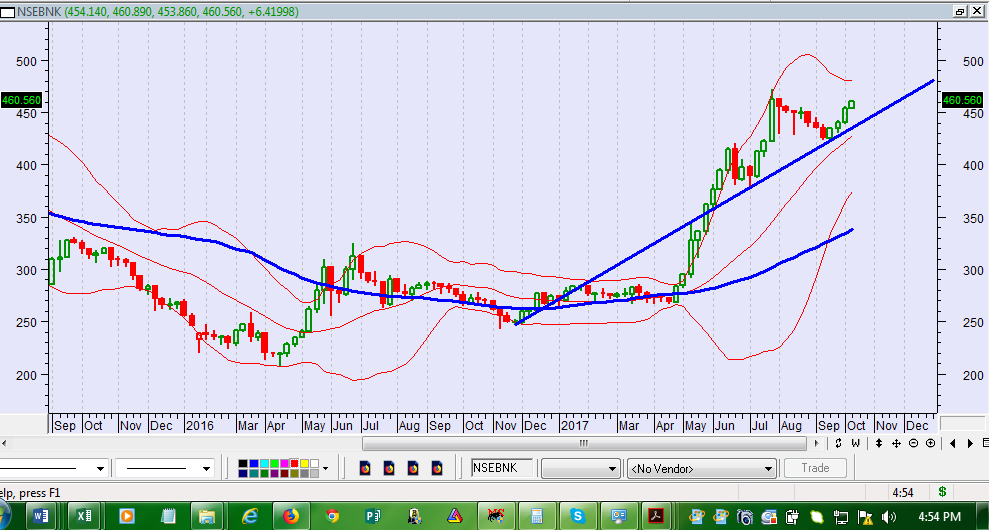 Technical Position of NSE Sectorial Indexes, As Market Set For Another ...