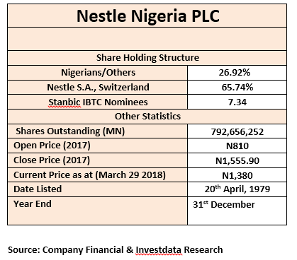 Nestle 2017FY: Stronger Earnings Driven by Economic Recovery, Stable FX ...