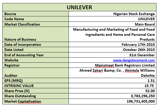Unilever 2018H1: New Shares Drown Investment, Efficiency Ratios ...