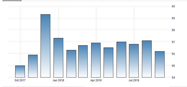 Investors Await Q3 Earnings Reports To Rebalance Portfolios, Ahead Of ...