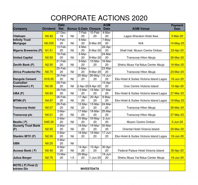 Corporate Actions As Of Friday, March 13, 2020 – Invest Data