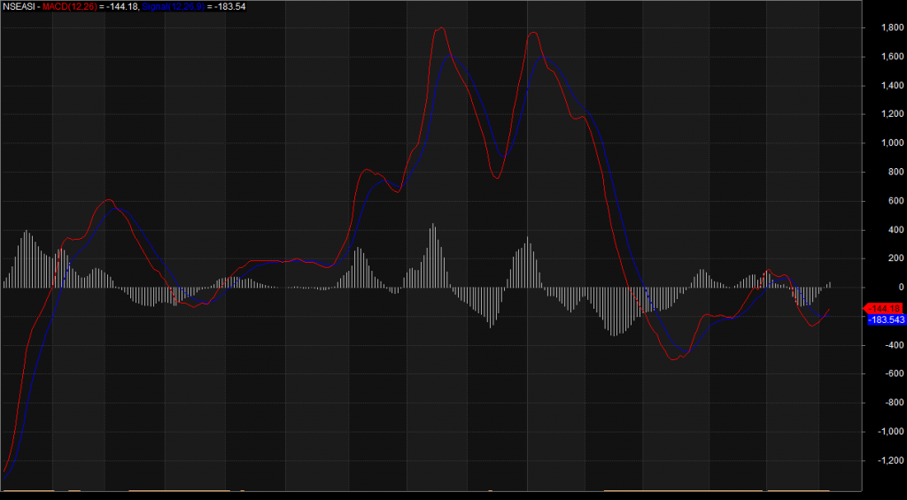 Mixed Trend, Amid Profit-Taking, Positioning Ahead Of Positive News ...