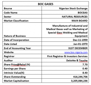 BOC Gases 2021H1: Improved Earnings, Better Profit, Dividend Prospect ...