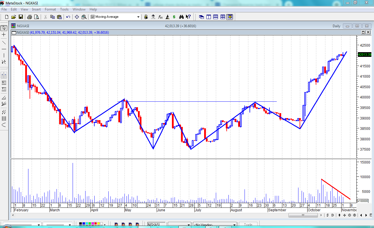 Mixed Trend Ahead, As Investors Reposition On Pullback, Seek Value ...