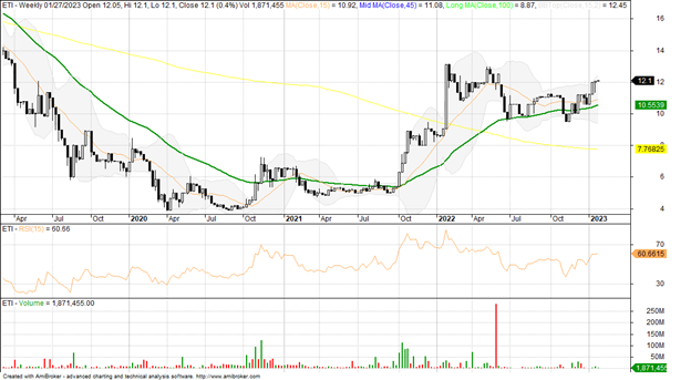 NGX Ranges On Rates Divergence, Impressive Corporate Unaudited Q4 ...