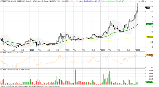 NGX Ranges On Rates Divergence, Impressive Corporate Unaudited Q4 ...