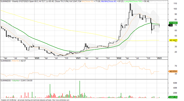 NGX Ranges On Rates Divergence, Impressive Corporate Unaudited Q4 ...