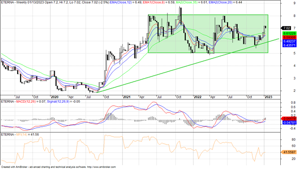 NGX Solidifies Bull Transition On Gains By Banking, Highly Priced ...