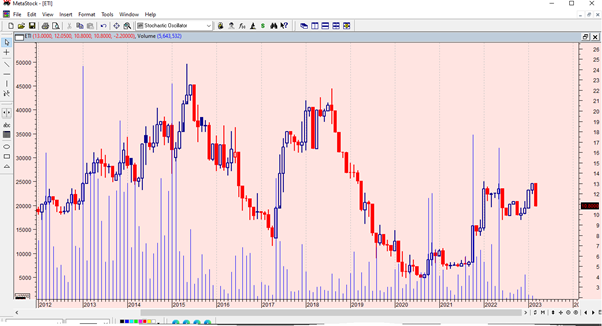 Accurate Trade Analysis with candlestick charts – Invest Data
