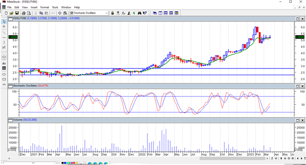 Accurate Trade Analysis with candlestick charts – Invest Data