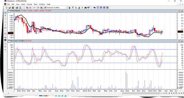 Accurate Trade Analysis with candlestick charts – Invest Data