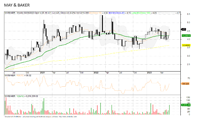 NGX Closes Slightly Higher Amidst Bearish Divergence, Double Top ...