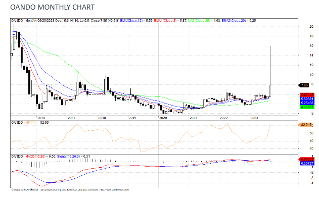 Let Value Area Of Charts Guide Your Trading Decision Ahead Of Q3 ...