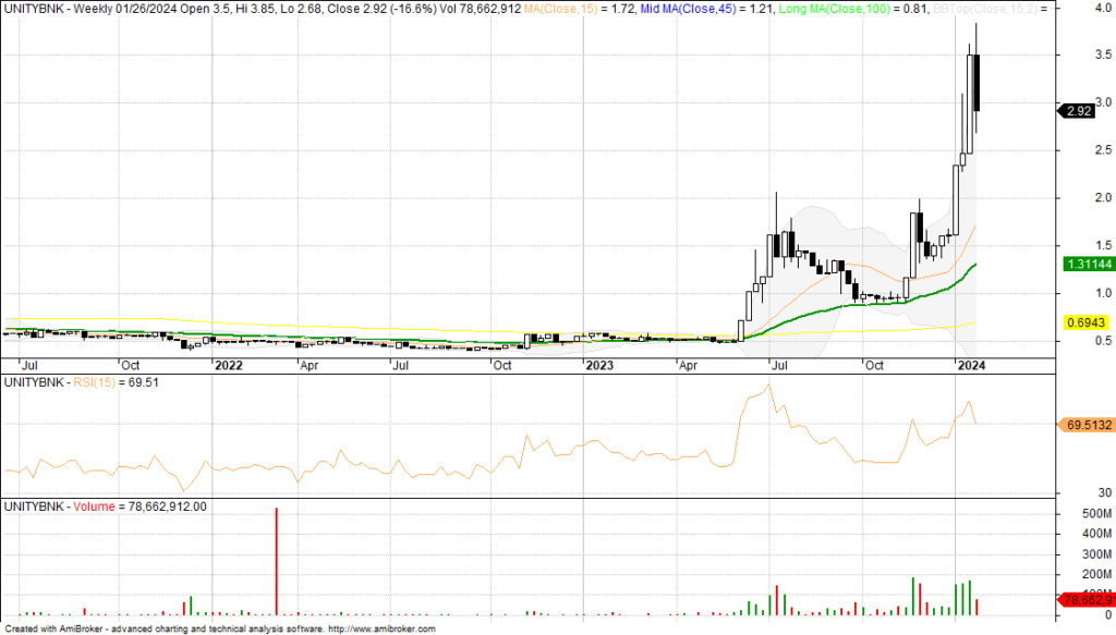 Chart Patterns: Technical Position Of Low Priced Stocks Ahead Of Their ...