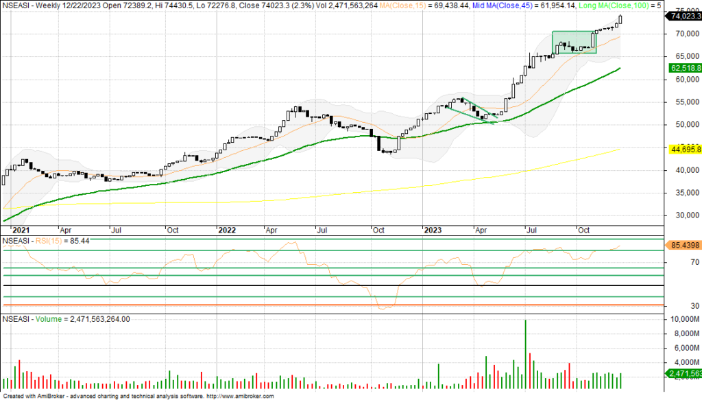 Chart Patterns – Invest Data